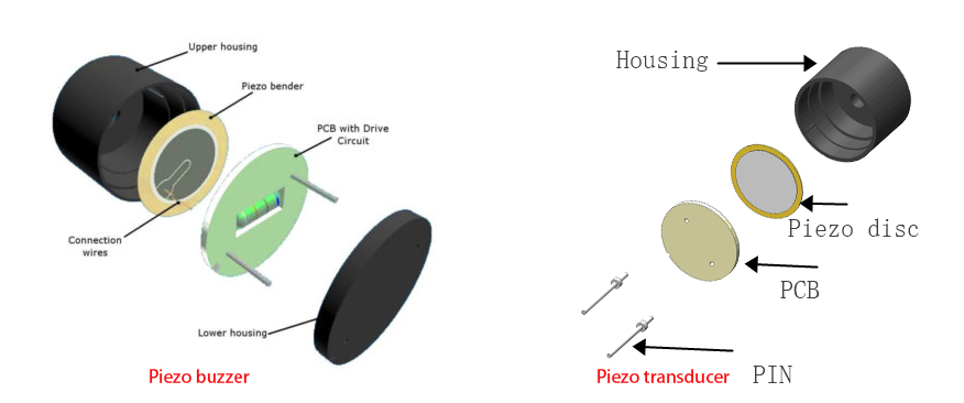 The difference between piezo buzzer and piezo transducer (Part 2 ...